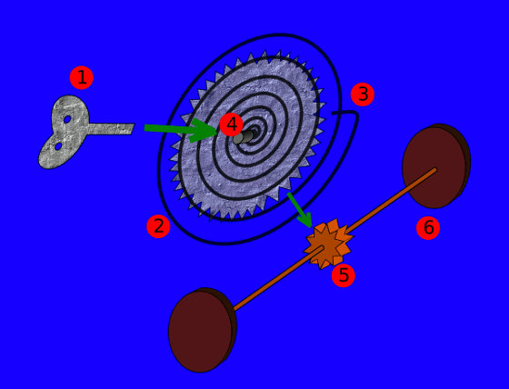 How Do Clockwork Toys Work: Unveiling Their Timeless Magic