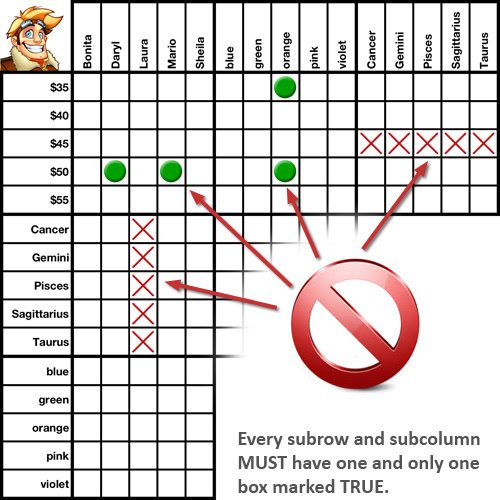 How Do You Do Logic Puzzles: Master Tips for Quick Success